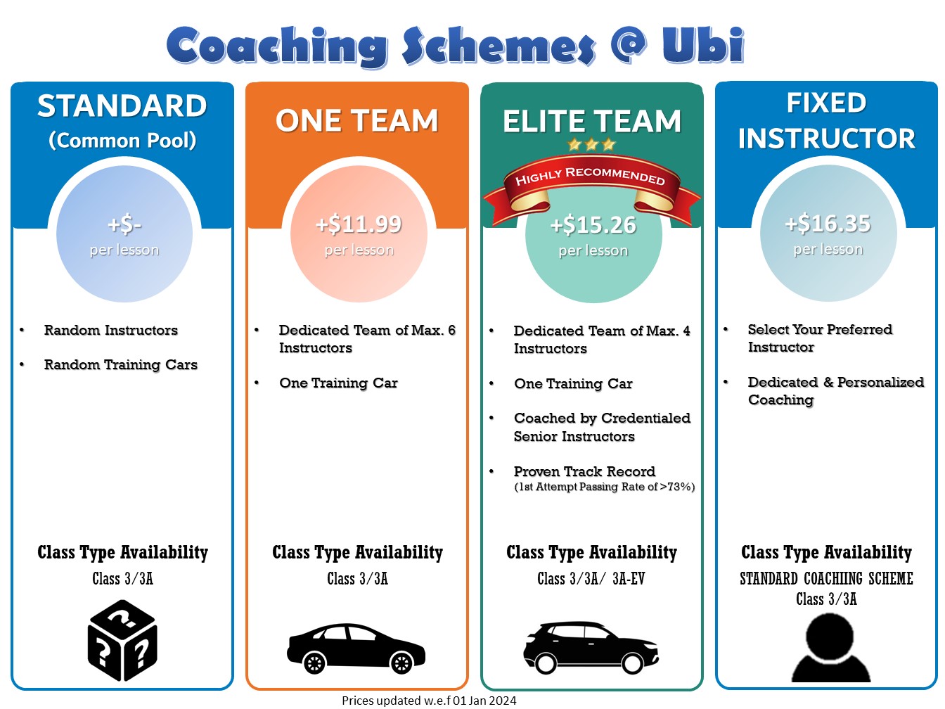 Practical Coaching Scheme